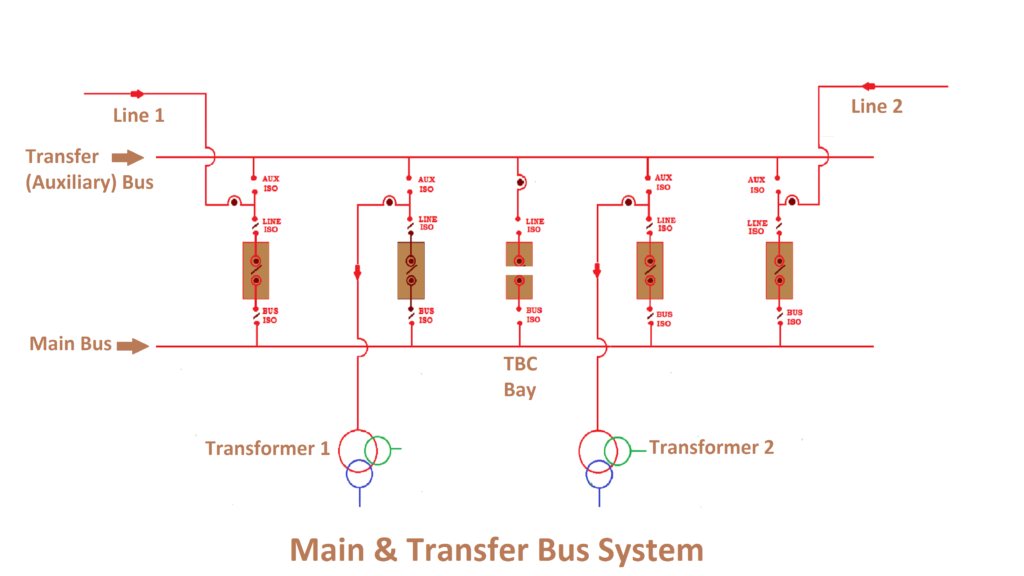 Different Bus-Bar Schemes in Electrical Substations