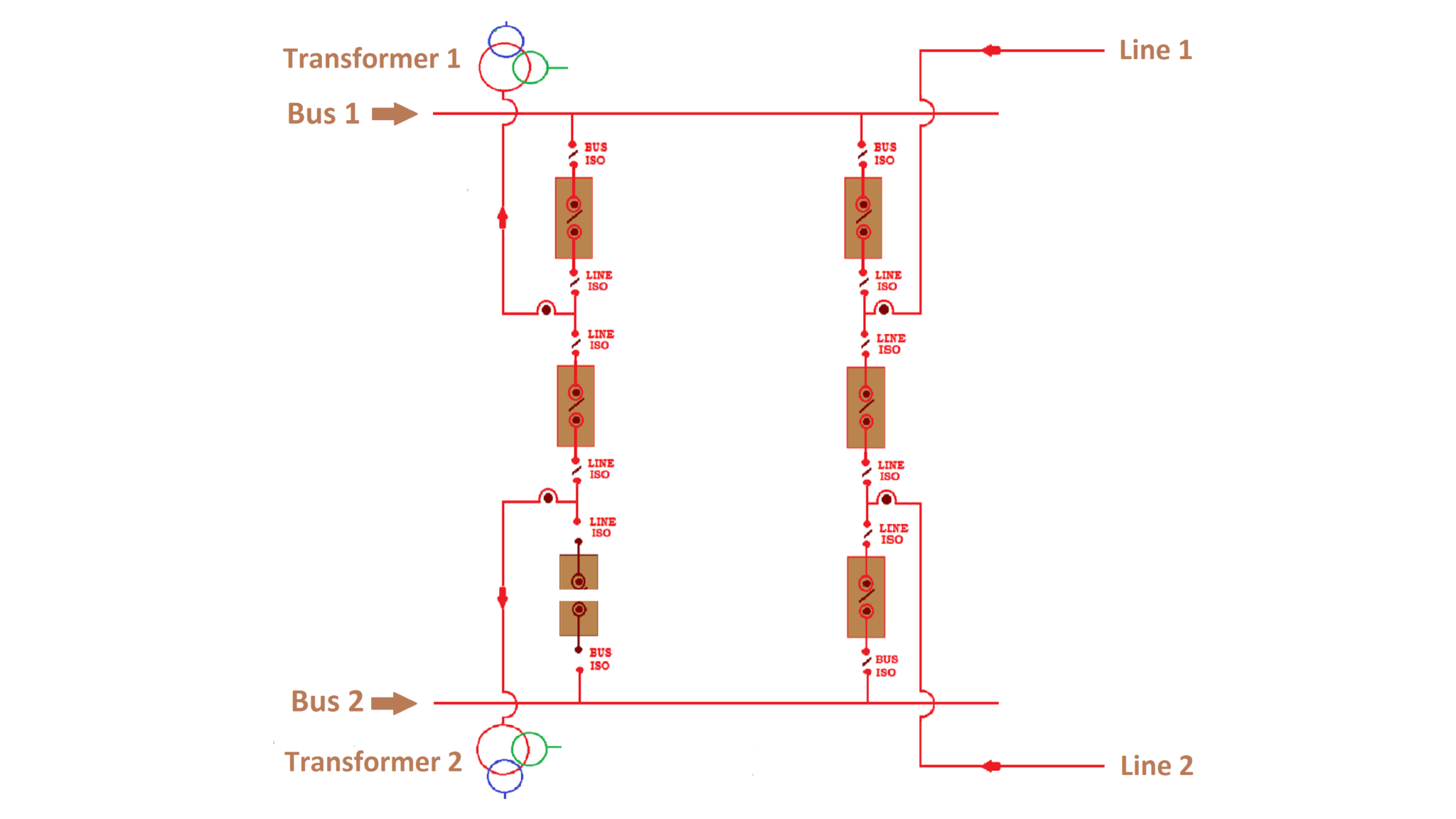 Different Bus-Bar Schemes in Electrical Substations