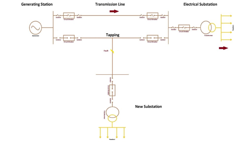 Different Types of Power Grid Connections