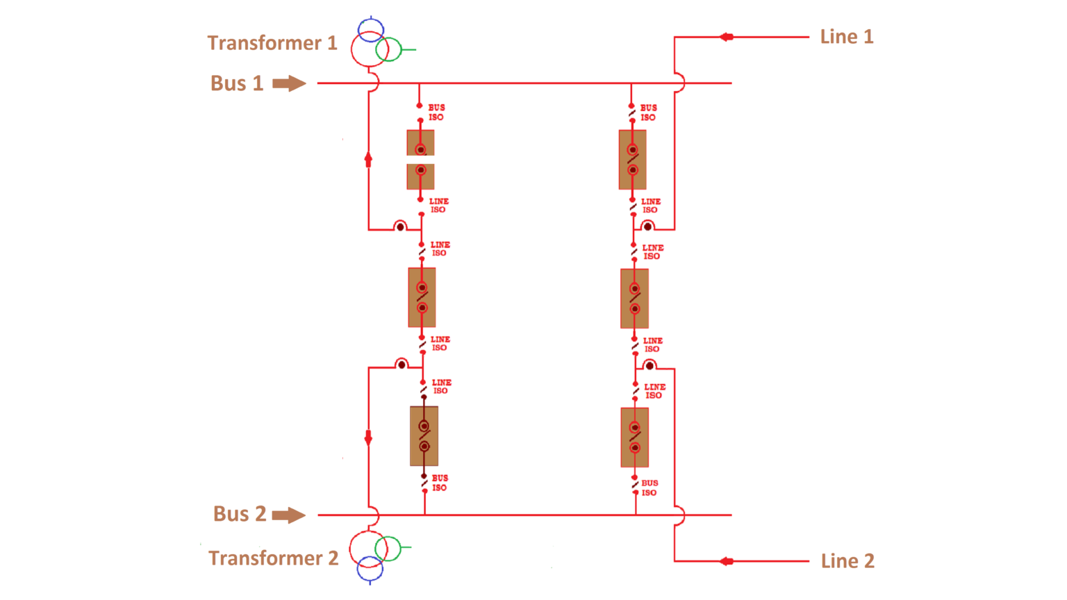 Different Bus-Bar Schemes in Electrical Substations