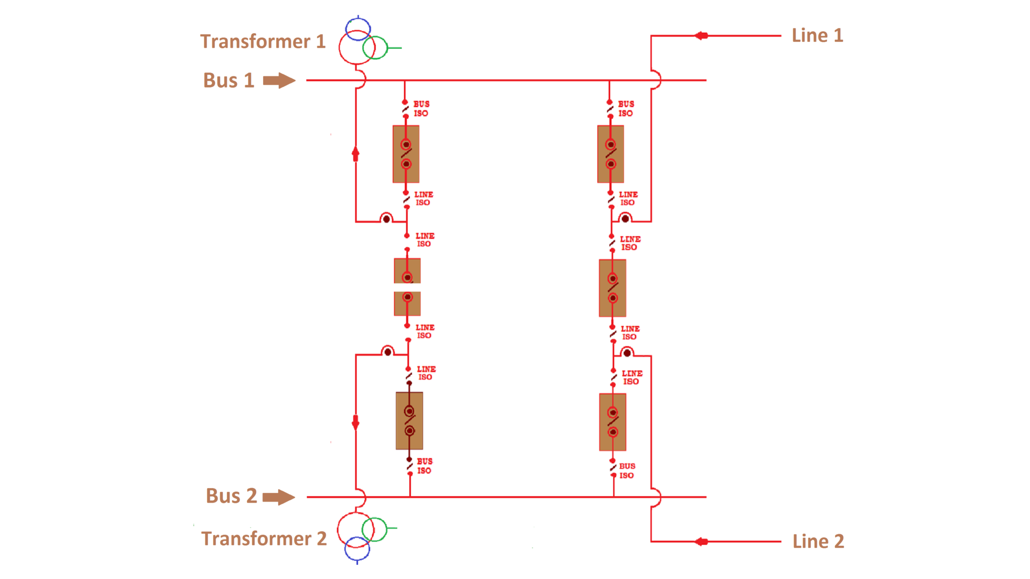 Different Bus-Bar Schemes in Electrical Substations