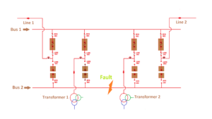 Different Bus-Bar Schemes in Electrical Substations