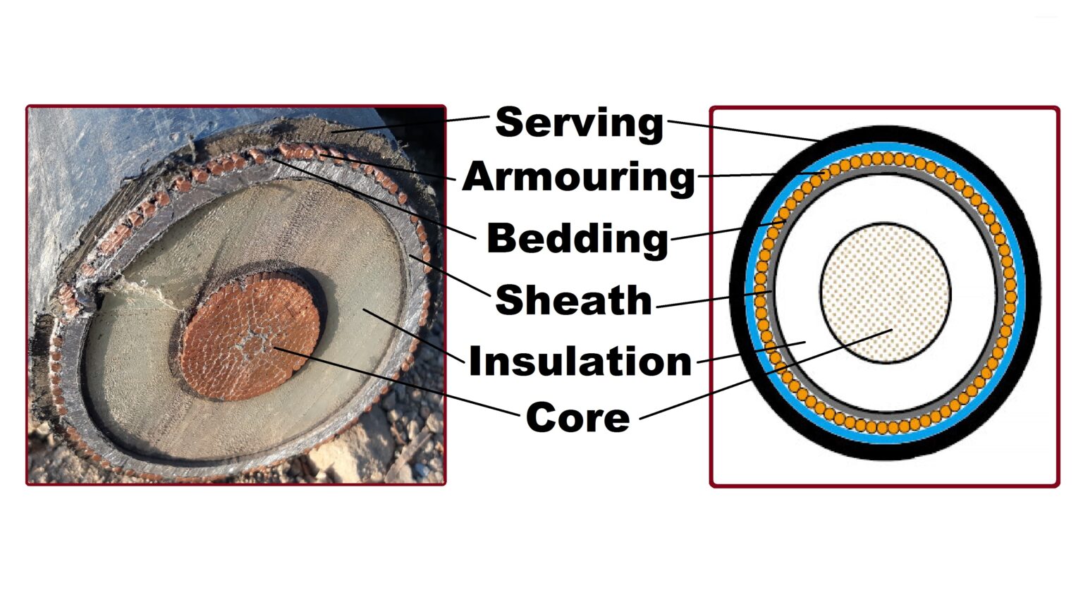 UG Cables – Underground Cables – Insulation & Structure