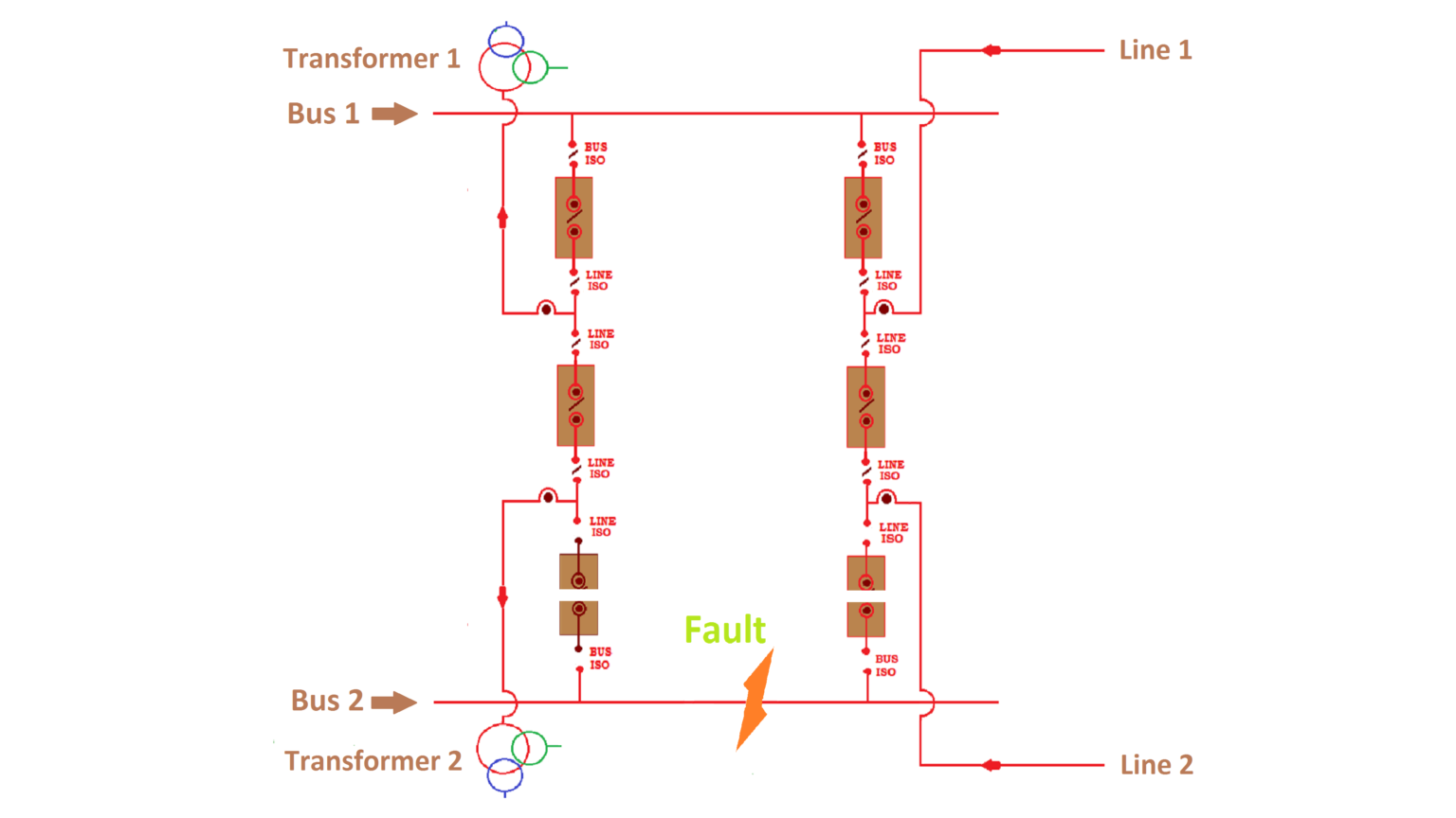 Different Bus-Bar Schemes in Electrical Substations