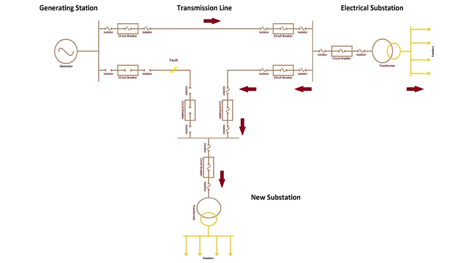 Different Types of Power Grid Connections