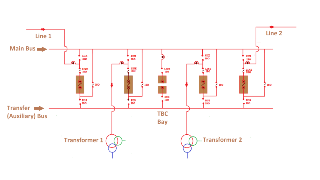 Different Bus-Bar Schemes in Electrical Substations