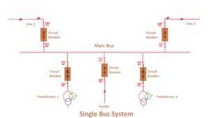 Different Bus-Bar Schemes in Electrical Substations
