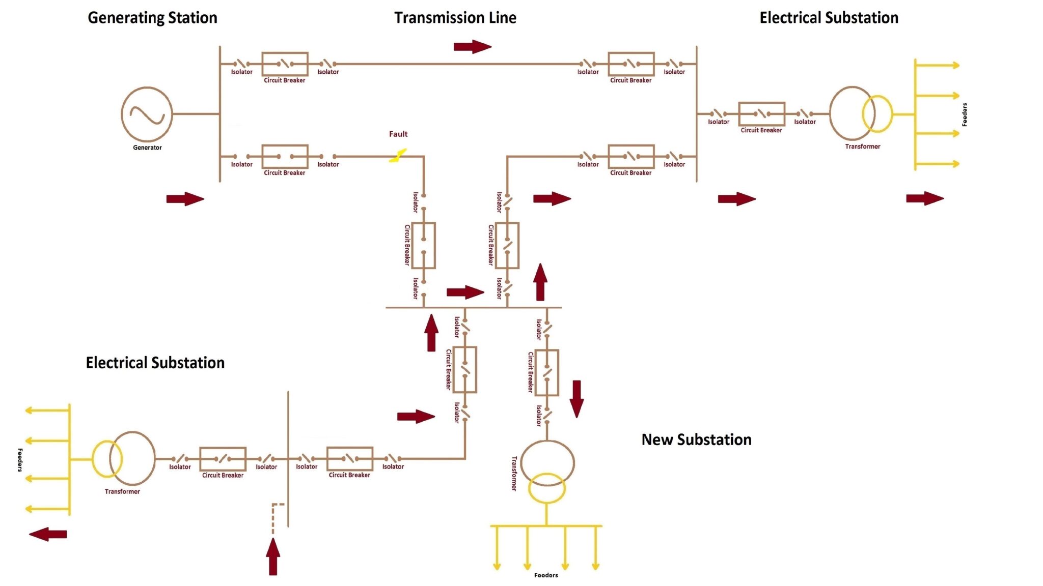Different Types of Power Grid Connections