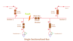 Different Bus-Bar Schemes in Electrical Substations