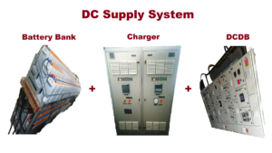 Electrical Substation Components – With Examples