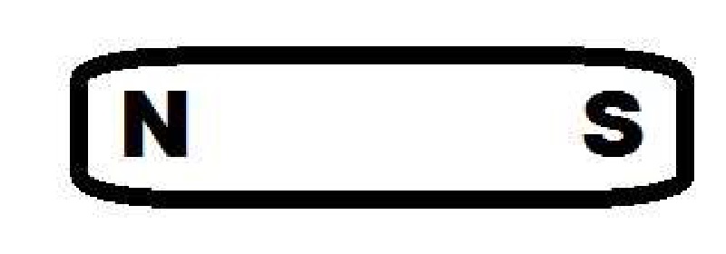 Basics of Magnetism – All the related topics at one place