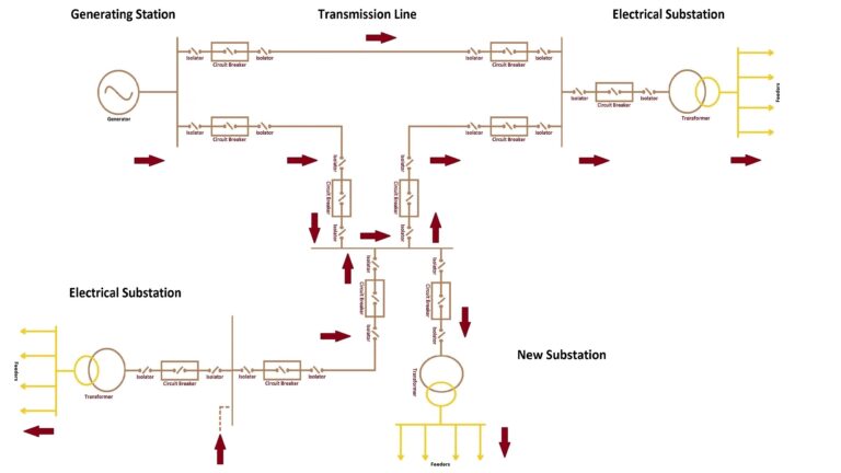 What is SLD in Electrical Power Systems?