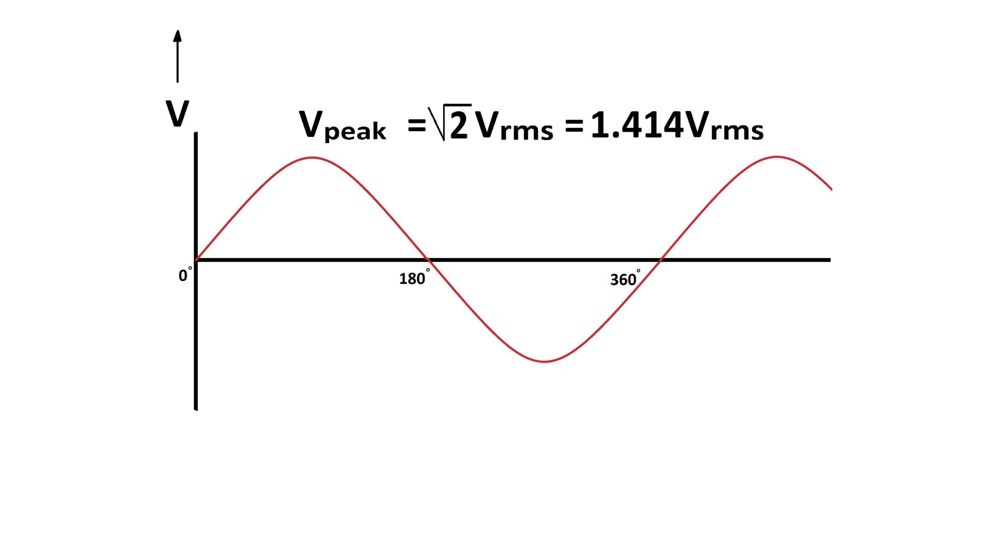 Cable Hipot – High Potential Test – A Complete Procedure