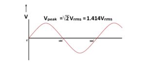 Cable Hipot – High Potential Test – A Complete Procedure